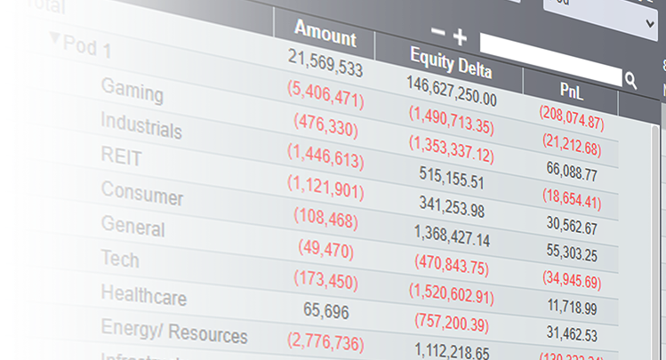 Real-Time Risk Management Platform | 3forge